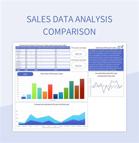 Sales Data Analysis Comparison Excel Template And Google Sheets File For Free Download Slidesdocs