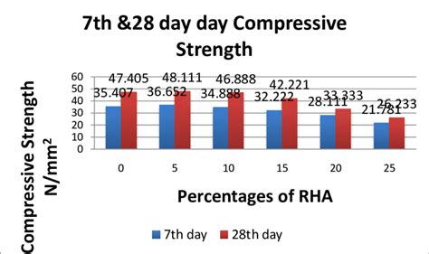 Compressive Strength Test Download Scientific Diagram
