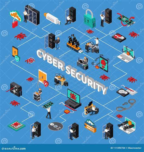 Cyber Security Isometric Flowchart Vector Illustration 111490704