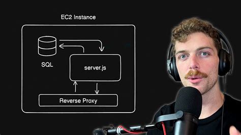 Step By Step Guide To Deploying Full Stack Node Js Apps On Aws Ec2