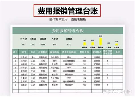 整整十套excel财务报表模板，录入数据即可自动生成，拿走备用！ 知乎