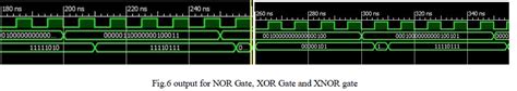 Risc System Design In Xilinx Open Access Journals