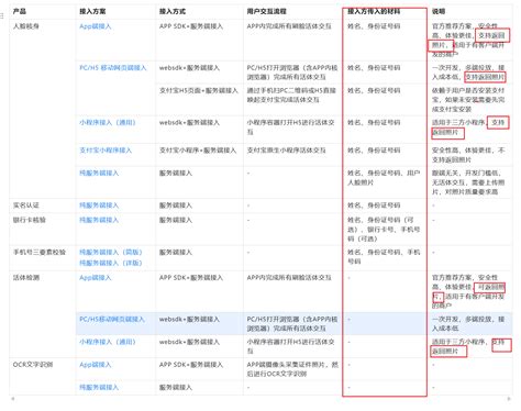1 兔兔图床 免费高效图床，支持30mb图片上传 Tutu To