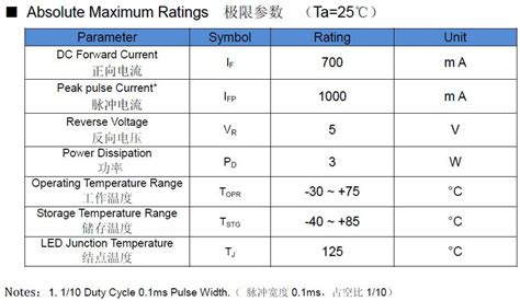 China Smd Led 660nm Red Phototherapy Manufacturers Suppliers Factory Direct Price GMKJ