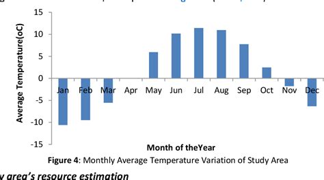 Figure 4 From Techno Economical Planning Of An Off Grid Integrated