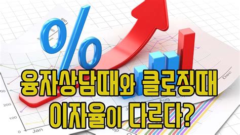 비즈니스 융자상담때와 클로징때 이자율이 다른 이유 Youtube