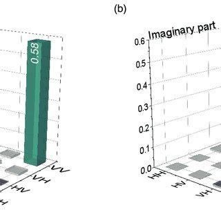 Density Matrix A Real Part Of The Density Matrix Reconstructed For A Download Scientific