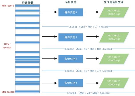 Mysql备份恢复:多线程mydumper工具 运维那点事 Mysql备份恢复:多线程mydumper工具 运维那点事