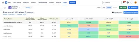 Forecasting Future Resource Utilization With Reports