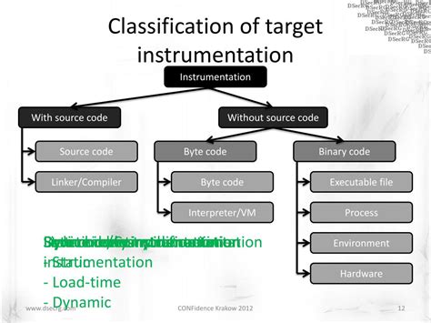 Ppt Light And Dark Side Of Code Instrumentation Powerpoint Presentation Id 987856