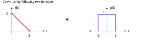 solved convolve the following two functions