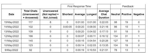 Codechef Doubt Support Announcement Codechef Discuss