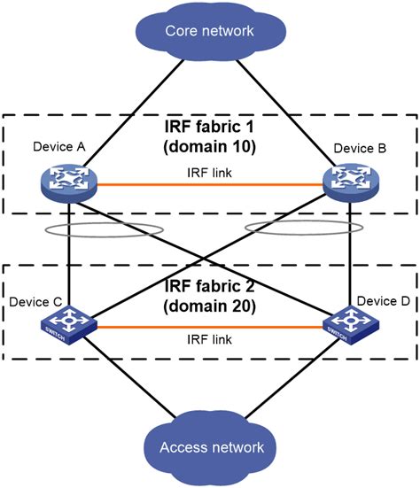 Support 01 Irf Configuration H3c