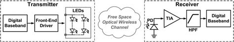 Figure Basic Vlc Block Diagram 2 Download Scientific Diagram