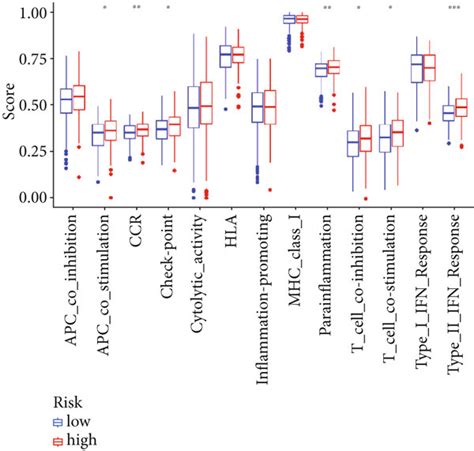 Nomogram Prediction Model Development Process A Nomogram Of The Download Scientific Diagram