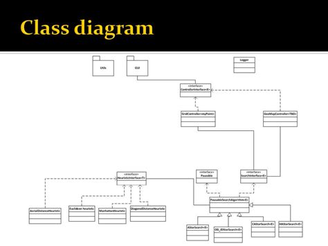 The Mpas Project Multi Agent Pathfinding Algorithms Simulator Ppt