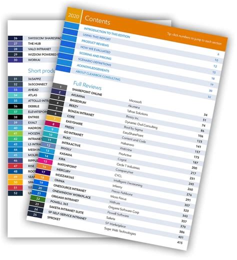 SharePoint Intranets In A Box Report V5 Launch ClearBox Consulting