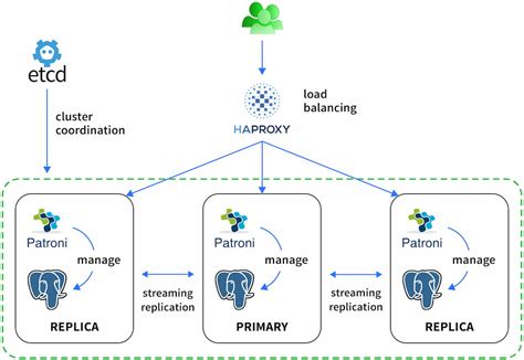 Open Source Data Management Practices And Patterns Dzone Refcards