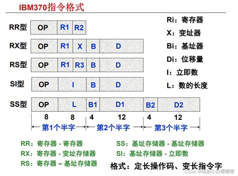 计算机组成原理复习（4） 操作码编码空间 csdn博客