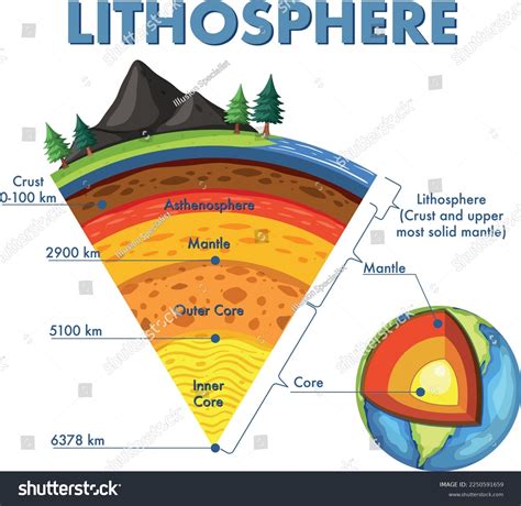 Structure Of The Earth Simple English Wikipedia The Free 47 Off