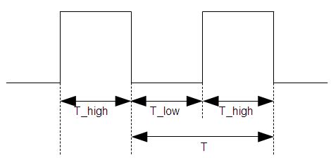 Monitoring Energy Via Utility Meter Pulse Output OpenEnergyMonitor 0 0 1 Documentation