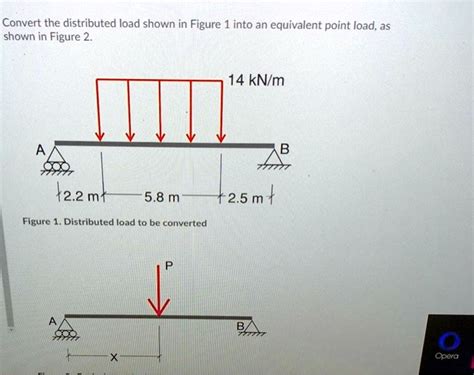 convert the distributed load shown in figure into an equivalent point