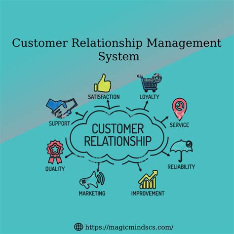 Customer Relationship Management System Software — Magicmindscs