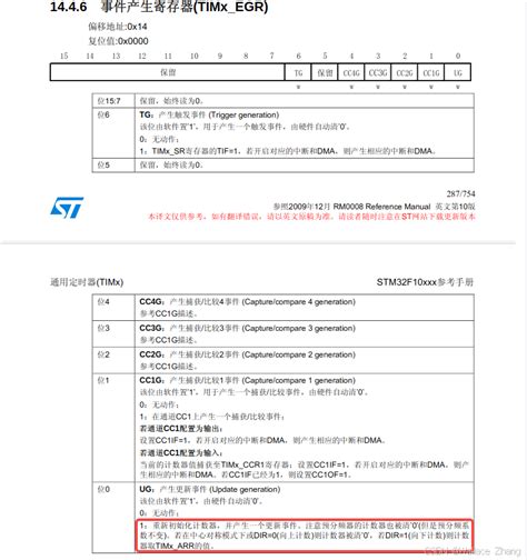 Stm32f103ll库寄存器学习笔记23 Pwm波形输出及软件方式调整周期与占空比ll库pwm Csdn博客