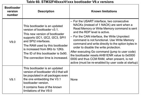 Auto Reboot After Dfu Software Upload · Issue 4847 · Rusefirusefi · Github