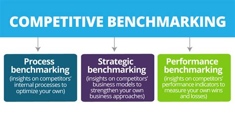 Benchmark Marketing The Key To Monitoring Progress In Digital Marketing