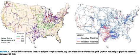 Figure 6 From The “cyber Security Via Determinism” Paradigm For A