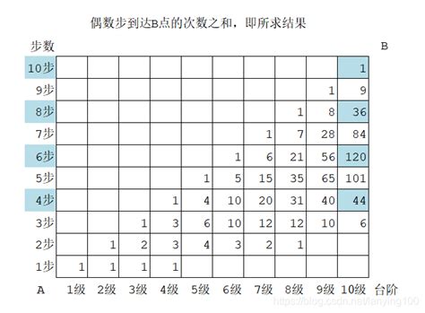 Q15专题