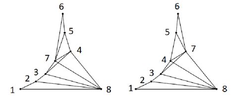 visibility graph of a tower polygon with two borderings download
