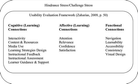 Classification Scheme For Analysis Of Student Experiences Download
