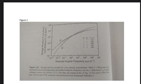 Solved 1 See Figure 1 Here Frequency Refers To Angular Chegg Com