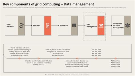 Grid Computing Applications Key Components Of Grid Computing Data