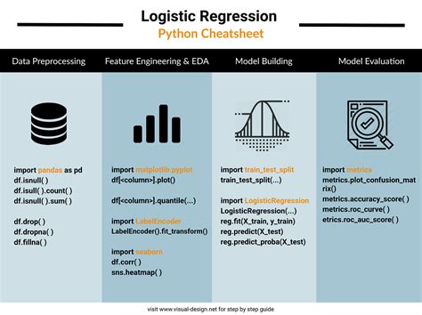 Simple Logistic Regression In Python By Destin Gong Towards Data