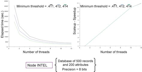 multi core parallel gradual pattern mining based on multi precision
