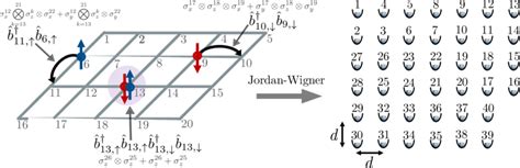 Mapping Of A 20 Site Fermi Hubbard Model To A System Of 40 Interacting Download Scientific