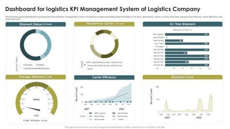Logistics Kpi Dashboard Powerpoint Templates Slides And Graphics