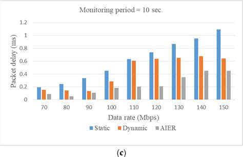 figure 12 from artificial intelligence enabled routing in software
