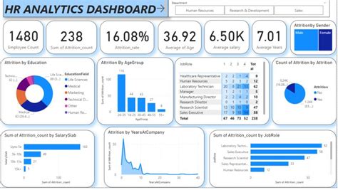 Aishwarya Chavan On Linkedin Hranalytics Powerbi Employeeinsights Datavisualization