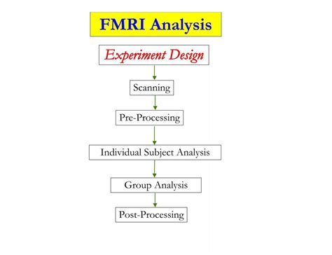 fmri analysis experiment design