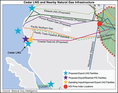 Bcs Native Owned Cedar Lng To Include Bigger Role For Native Oversight