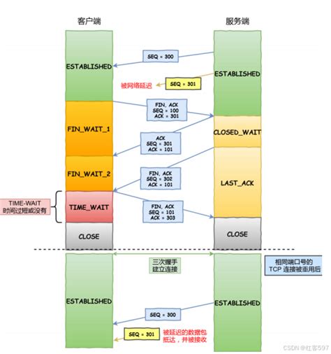 Tcp如何关闭连接（详细版）tcp关闭连接 Csdn博客