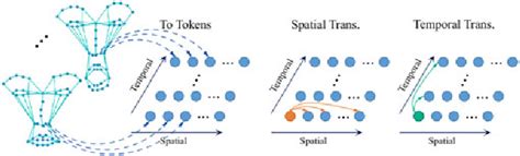 Figure 7 From Spatial Temporal Graphs Plus Transformers For Geometry Guided Facial Expression