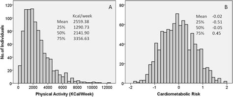 Pparα Gene Polymorphisms Modulate The Association Between Physical Activity And Cardiometabolic