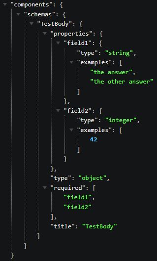 bug incorrectly serialized examples in openapi schema · issue 2272