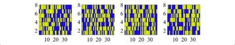 Optimized Binary Coding Matrices Representing Final Configurations Of