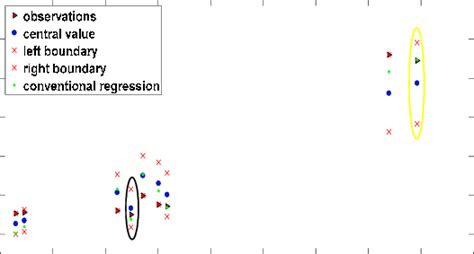 Results Of The Performed Multiple Fuzzy Linear Regression Based On The Download Scientific